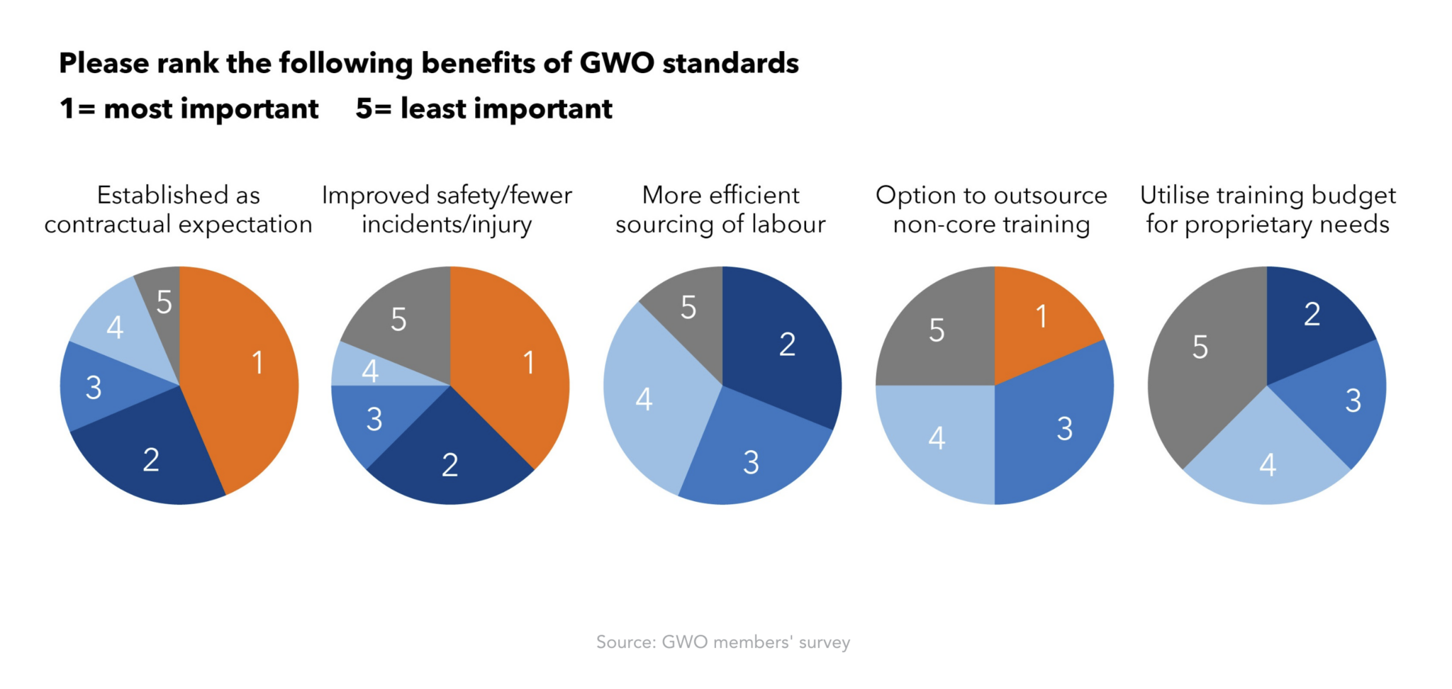 Benefits of GWO Certification | Skylar Education