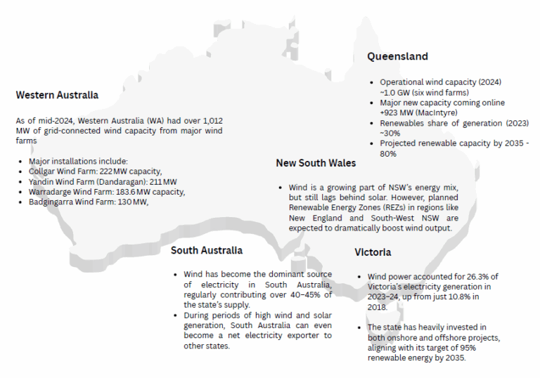 The Rise of Wind Power: Australia's Wind Energy Boom | Skylar Education